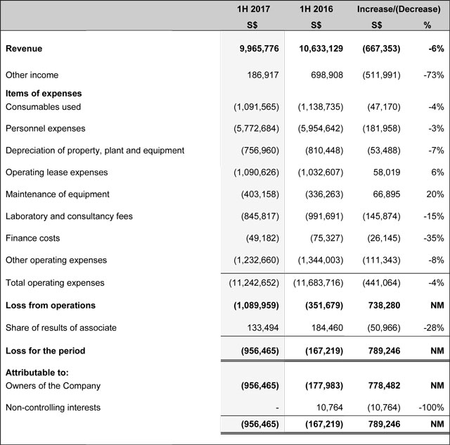 Investor Relations: Financials