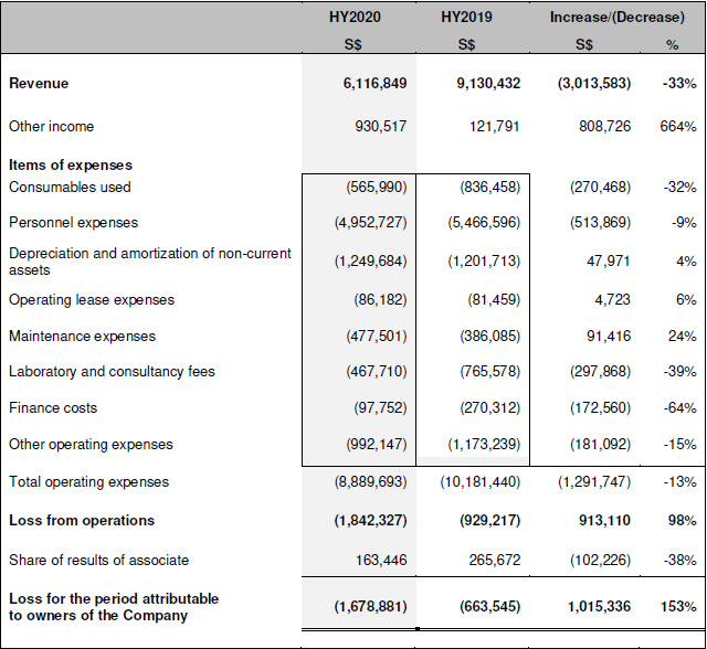 Investor Relations: Financials