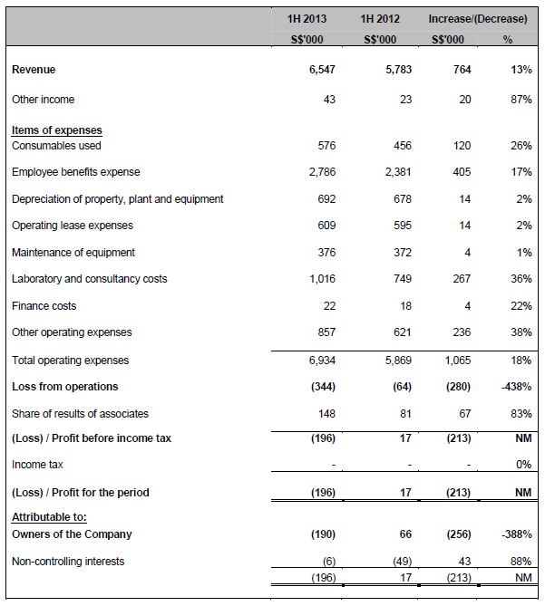 Investor Relations: Financials